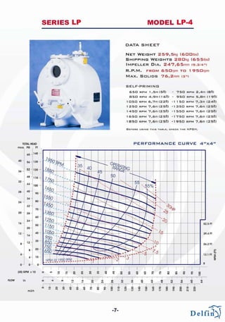 Prime master self priming pumps lp series catalogue | PDF