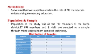 Pri members in education | PPTX | Education industry | Industries