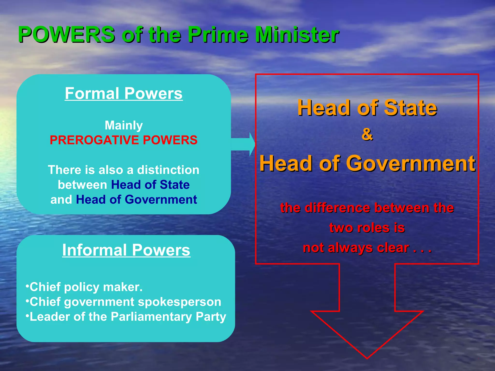 Prime minister | PPT
