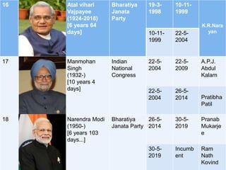 Prime minister ppt | PPT
