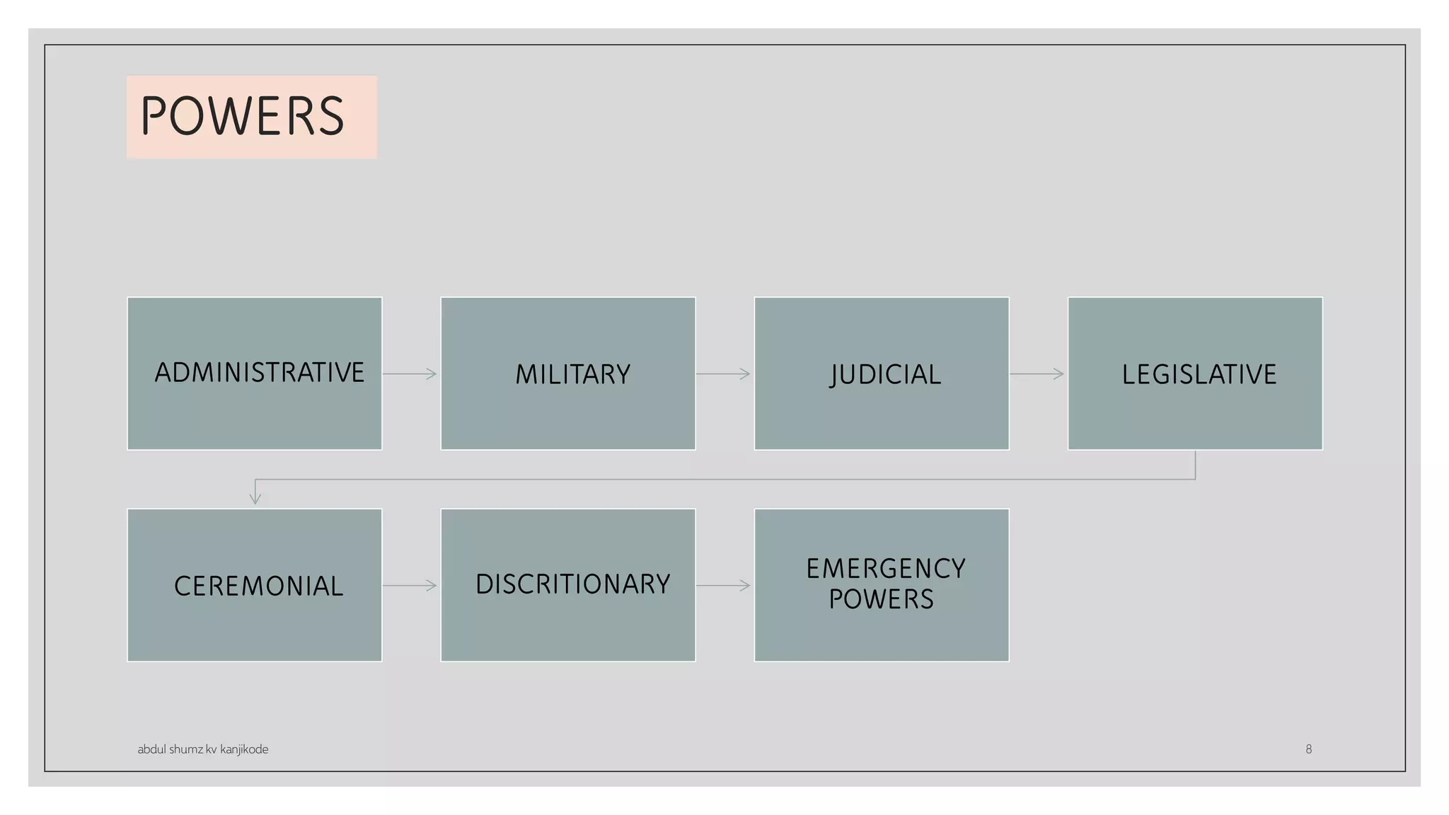 Powers & Functions of the Prime Minister, Dem. Poli. Grade 9 cbse | PDF