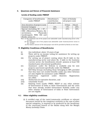Prime minister’s employment generation programme (pmegp) for finance ...