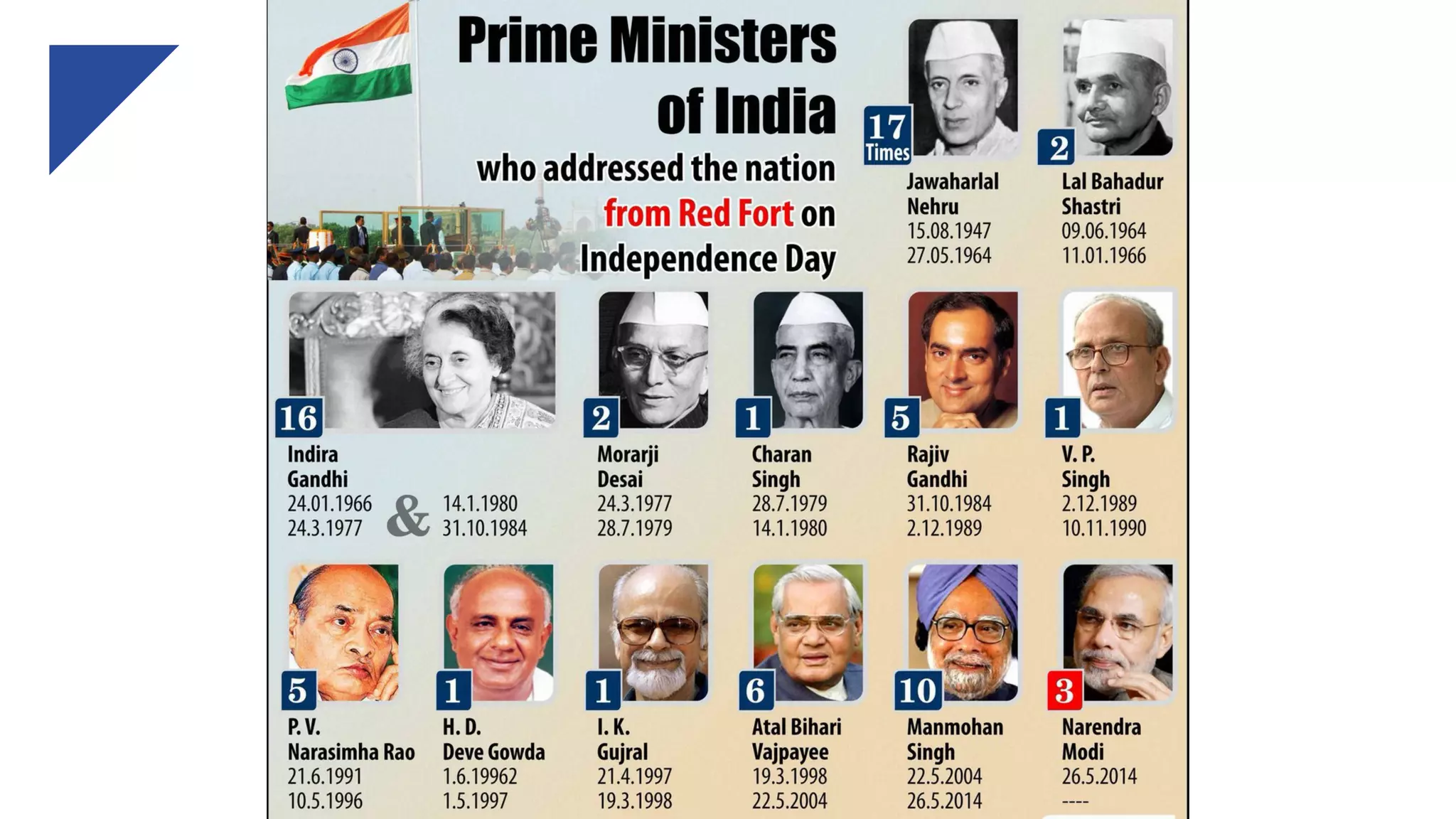 PRIME MINISTERS OF INDIA.pdf