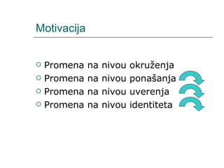 Primena Modela Neurologickih Nivoa U Hr U | PPT