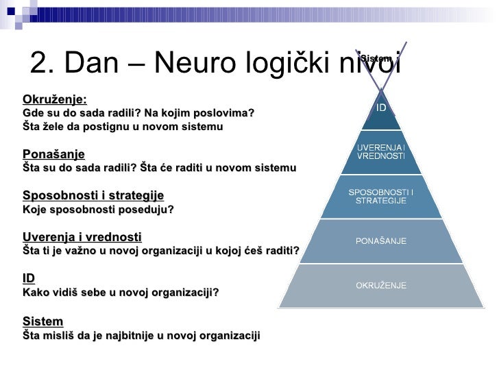 Primena NLPa u stvaranju nove organizacione jedinice - Aleksandra Ogn…