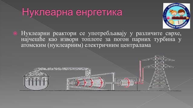 Primena nuklearne energije | PPT
