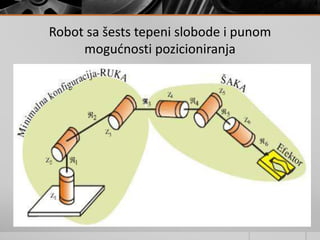 Primena robota u automobilskoj industriji | PPTX