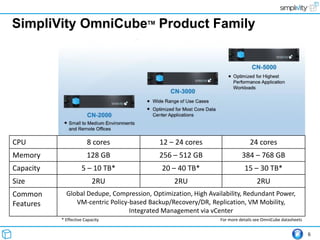 Primend praktiline pilveseminar 2014 - Simplivity Omnicube, esimene samm pilve | PPT