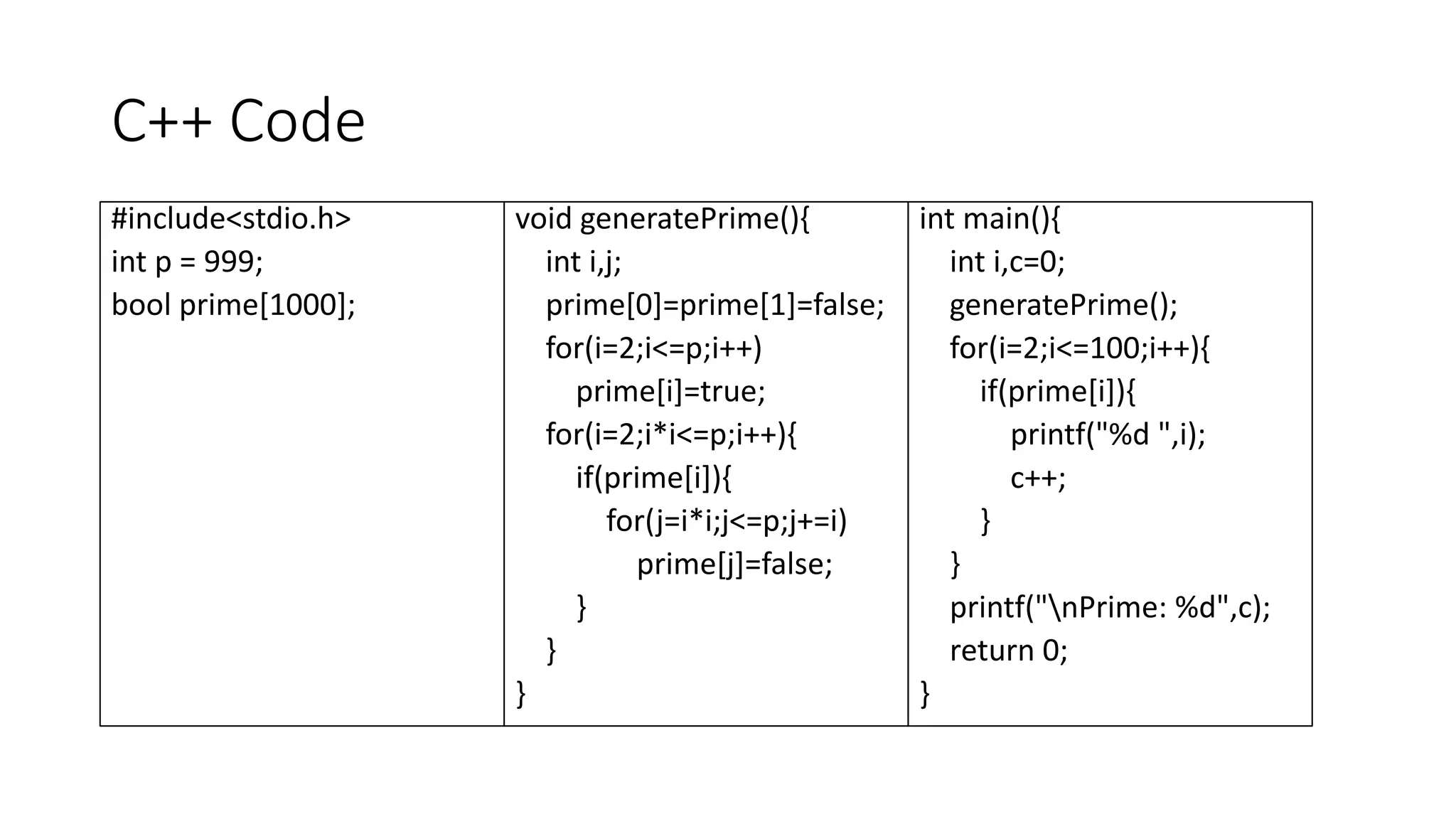 Prime Number (Sieve) | PPTX | Computing | Technology & Computing