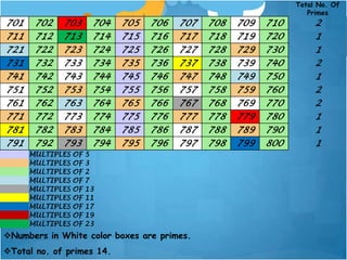 Prime numbers sieving | PPT