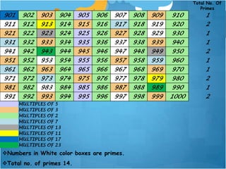 Prime numbers sieving | PPT