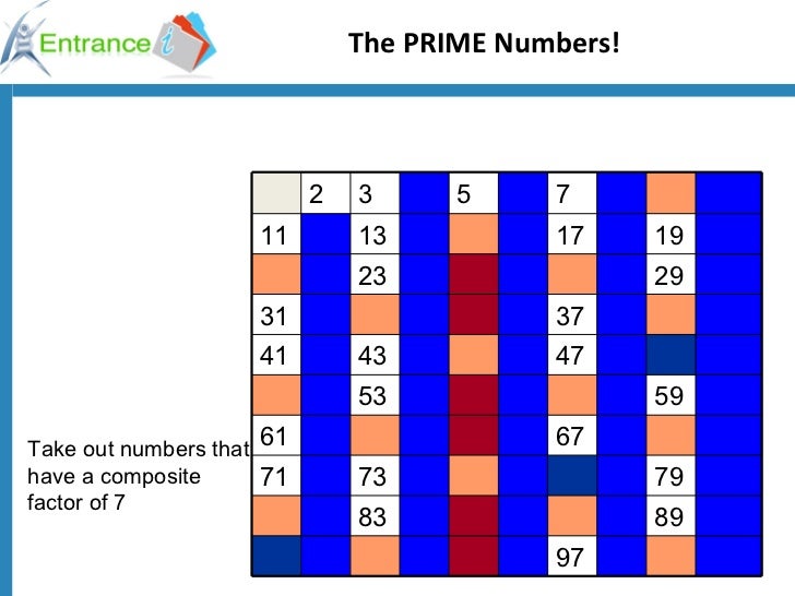 Prime numbers ok1296542459
