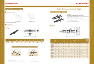 Prime Manufacturing full products catalogue | PDF