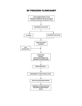Primer exploration permit | PDF