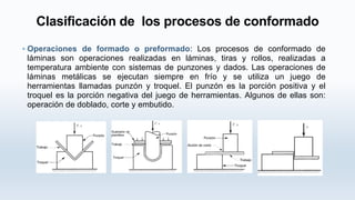 Procesos de conformado | PPTX
