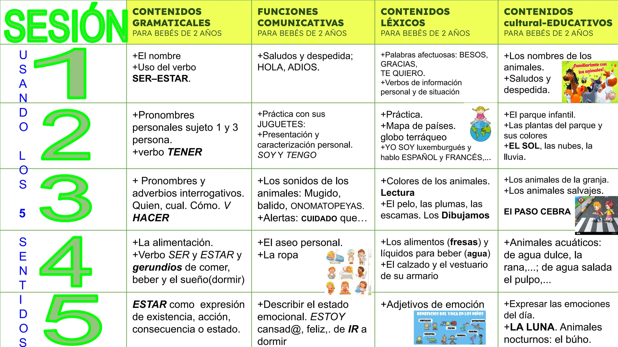 PRIMERA CLASE ESPAÑOL A0. Estudiantes iniciales absolutos | PPT