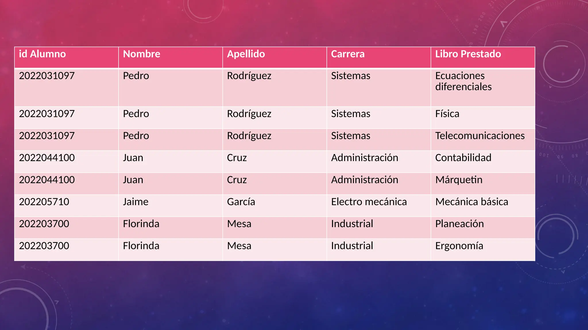 Primera Forma Normal (1FN) sistemas .pptx