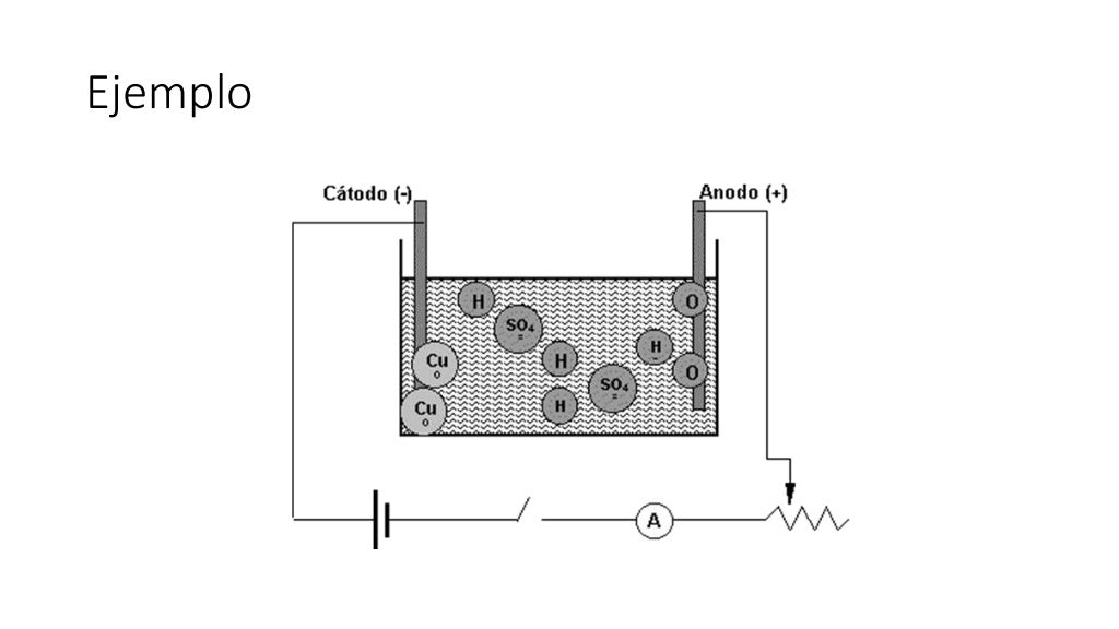 Primera ley de faraday