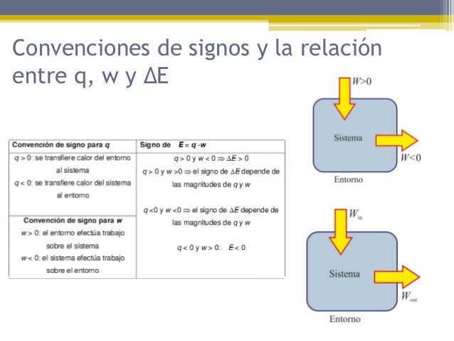 Primera Ley De La Termodinámica