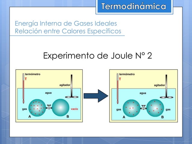 Primera Ley De La Termodinámica Para Sistemas Cerrados Uc