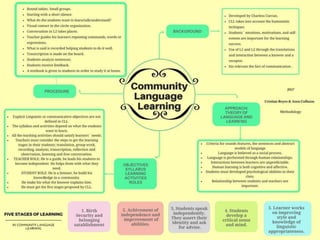 Community Language Learning | PPT