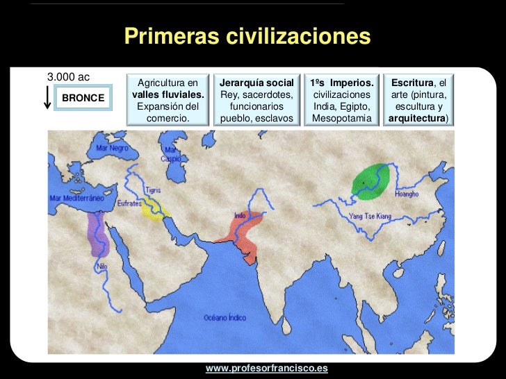 Las primeras civilizaciones