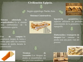 Primeras Civilizaciones mezopotamia egipcia griega… | PPTX