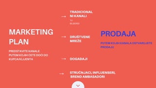 PRIMER BIZNIS PLAN.pdf