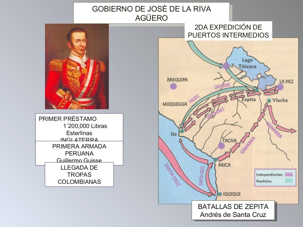 Primer congreso peruano