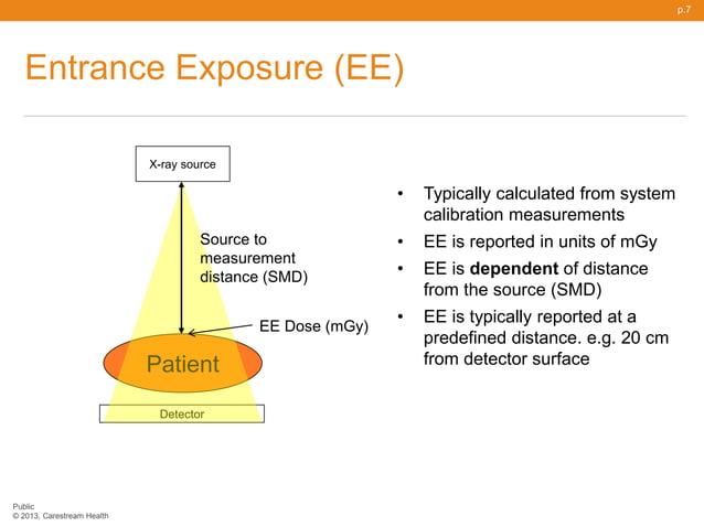 Dose Evaluation and Reporting | PPT