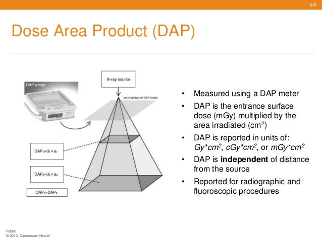 Dose Evaluation and Reporting