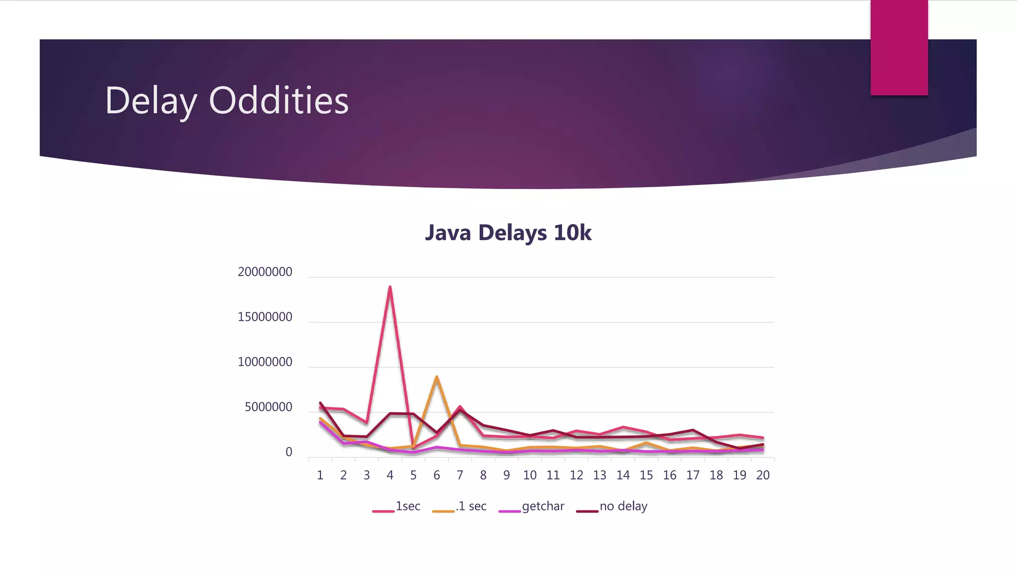 C vs Java: Finding Prime Numbers | PPTX
