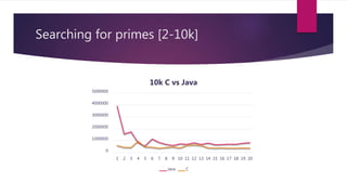 C vs Java: Finding Prime Numbers | PPTX