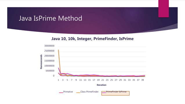 C++ & Java JIT Optimizations: Finding Prime Numbers | PPT