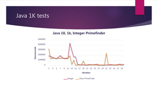 C++ & Java JIT Optimizations: Finding Prime Numbers | PPT