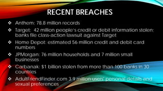 Primer for Information Security Programs | PPT