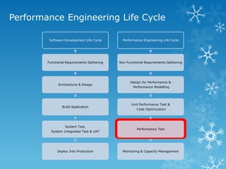 Primer on application_performance_testing_v0.2 | PPT