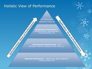 Primer on application_performance_testing_v0.2 | PPT