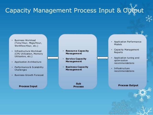 Primer on capacity_management_v0.2