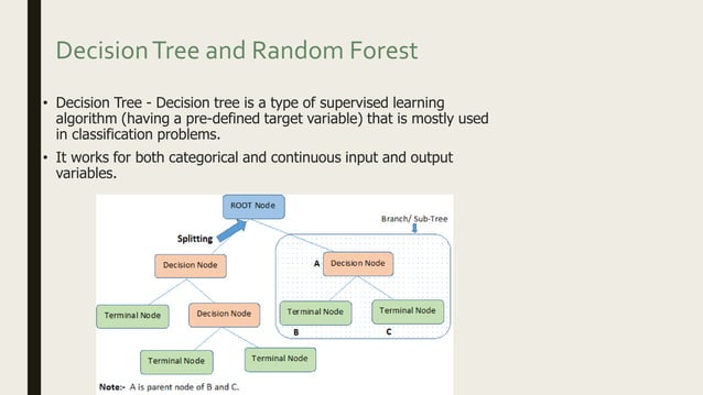 Primer On Major Data Mining Algorithms Ppt
