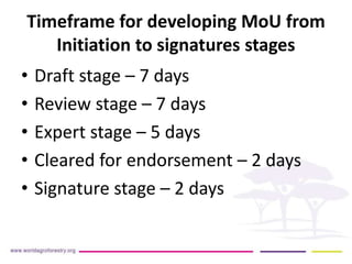 Primer on MOUs | PPT