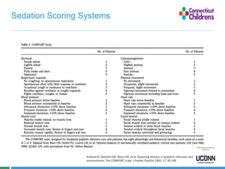Primer on pediatric sedation and analgesia resident lecture | PPTX
