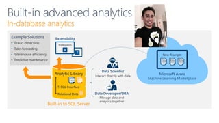 Primer on Power BI 20151003 | PDF