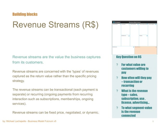 Primer on the business model canvas v5 | PPT