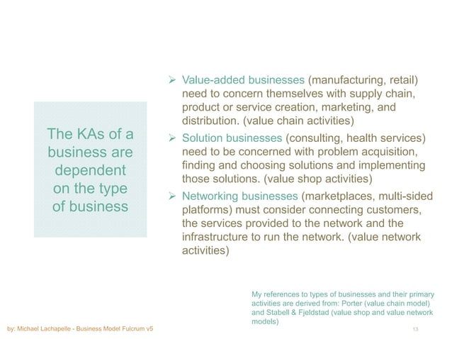 Primer on the business model canvas v5 | PPT