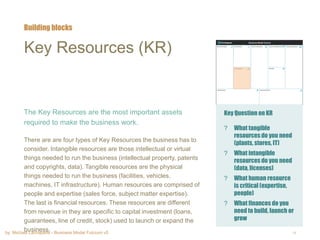Primer on the business model canvas v5 | PPTX