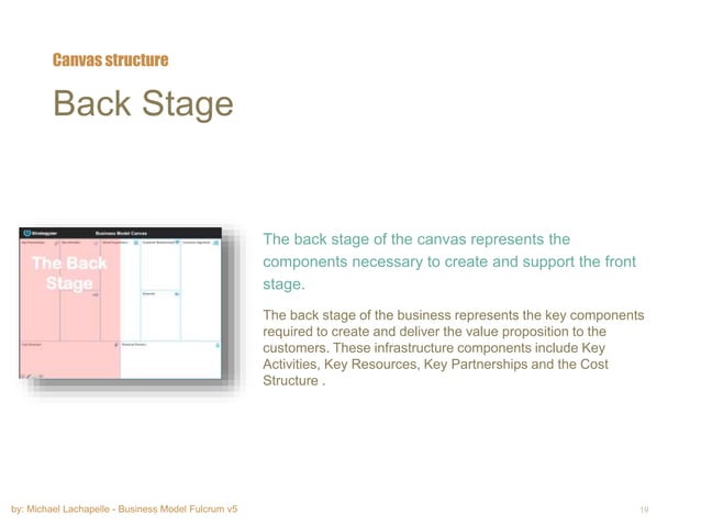 Primer on the business model canvas v5 | PPT