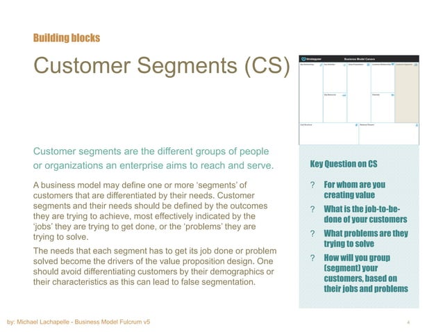 Primer on the business model canvas v5 | PPT