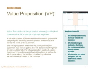 Primer on the business model canvas v5 | PPTX