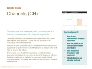 Primer on the business model canvas v5 | PPTX
